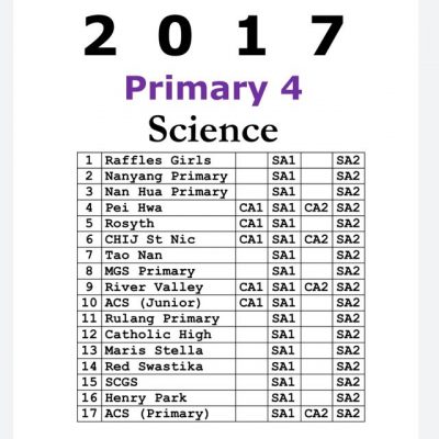 Primary 4 Exam Papers Science (softcopy) + Free past year paper ...