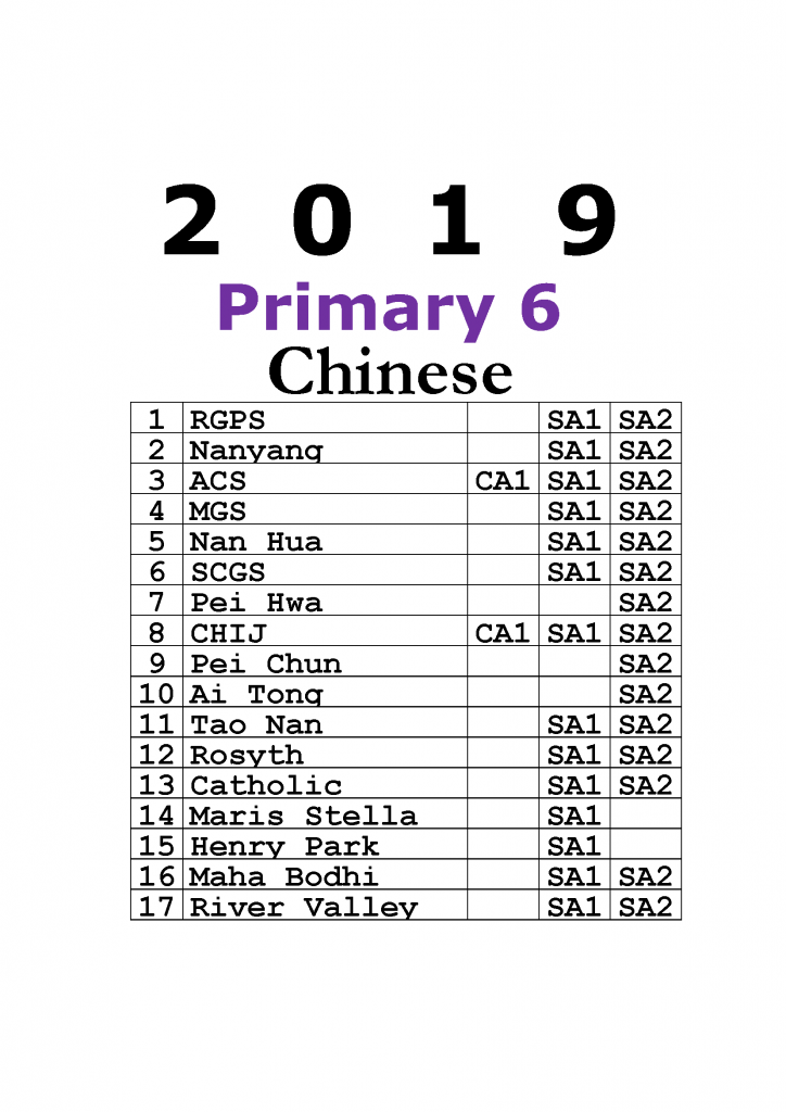 2021 Primary 6 Chinese (华文) Exam Papers (soft copy) + Free 2010-2020 ...