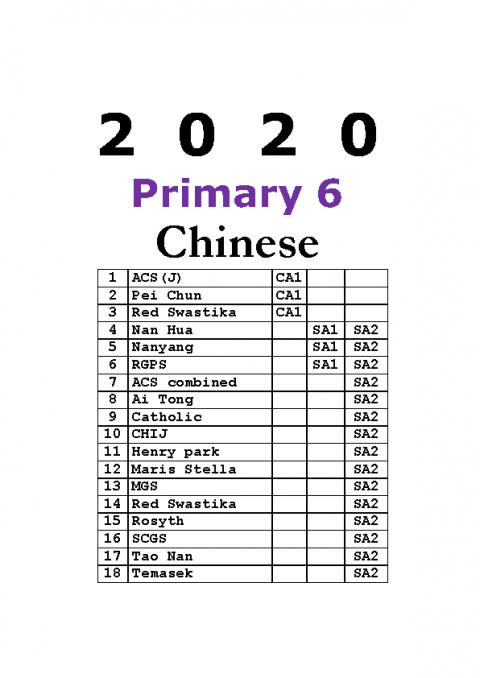 2021 Primary 6 Chinese (华文) Exam Papers (soft copy) + Free 2010-2020 ...