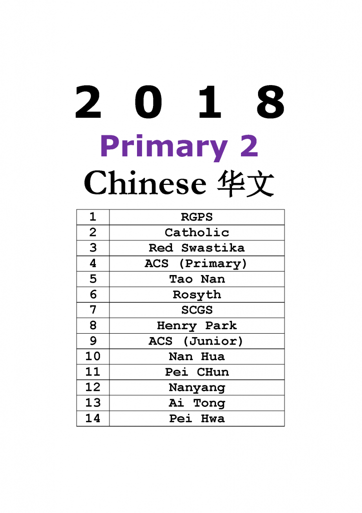 Primary 2 P2 Chinese FULL YEAR Exam Papers (softcopy)+ Free past year ...