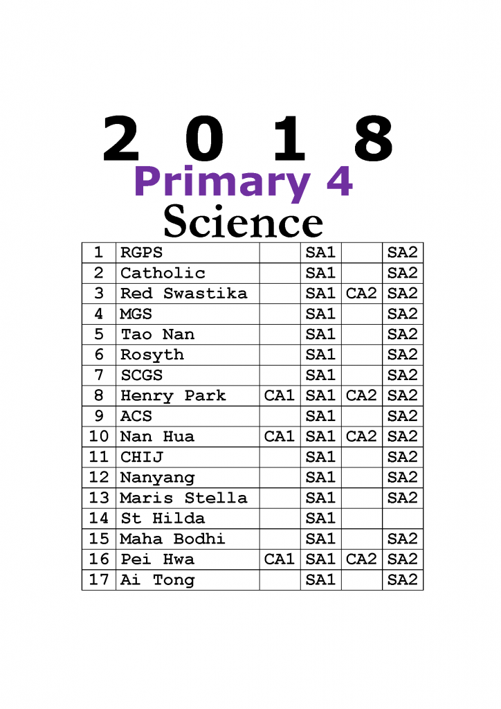 2024 Primary 4 Exam Papers Science (softcopy) + Free 2010-2023 past ...