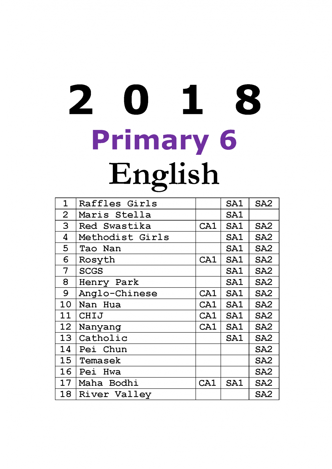 2021 Primary 6 P6 Exam Papers and Test Papers (all subjects soft copy ...