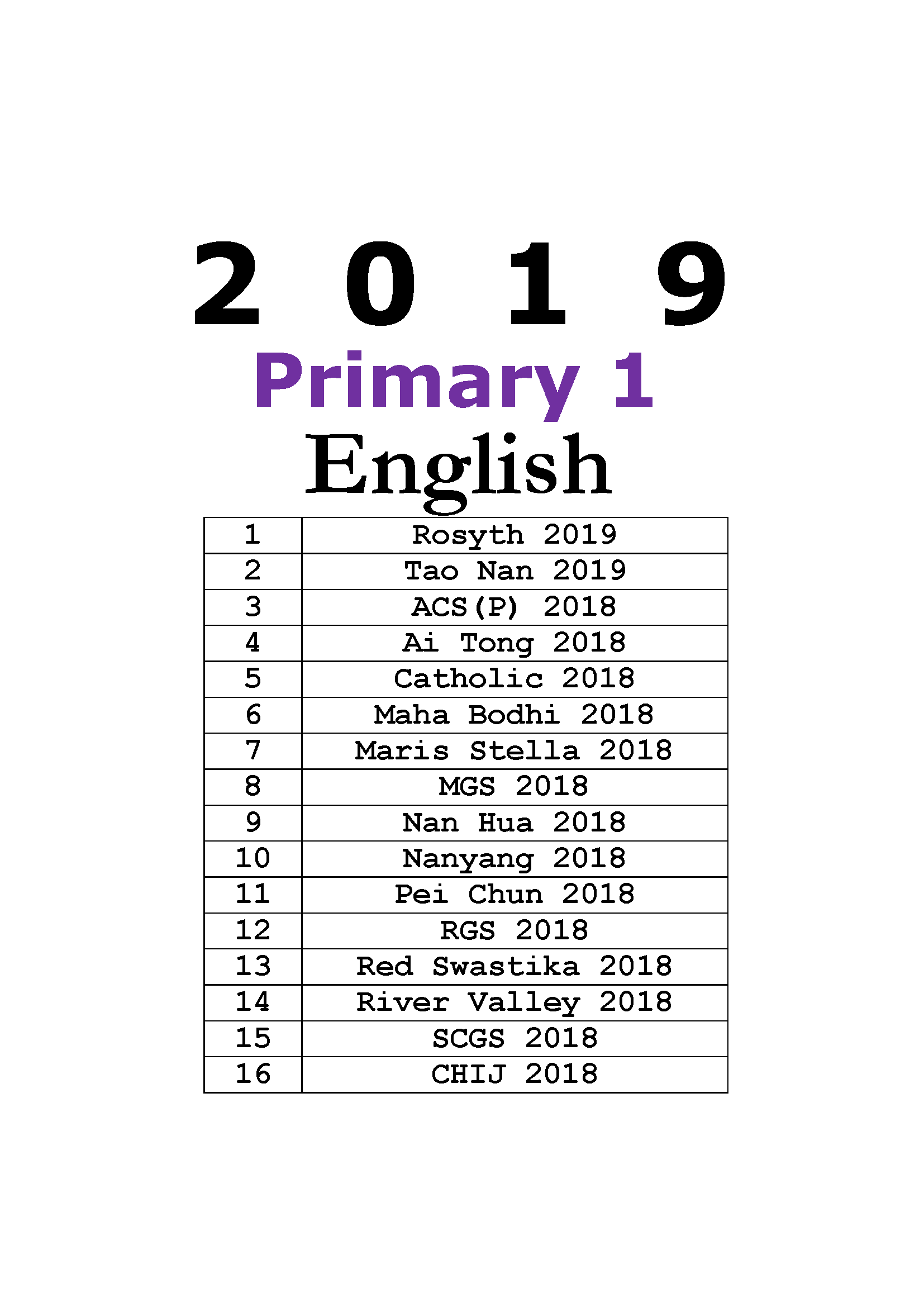 2019 Primary 1 Exam Papers (All Subjects) + Free 2010-2018 download ...