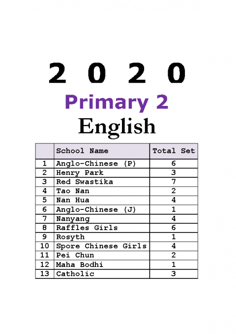 2024 Primary 2 P2 English FULL YEAR Exam Papers (softcopy) + Free 2010 ...