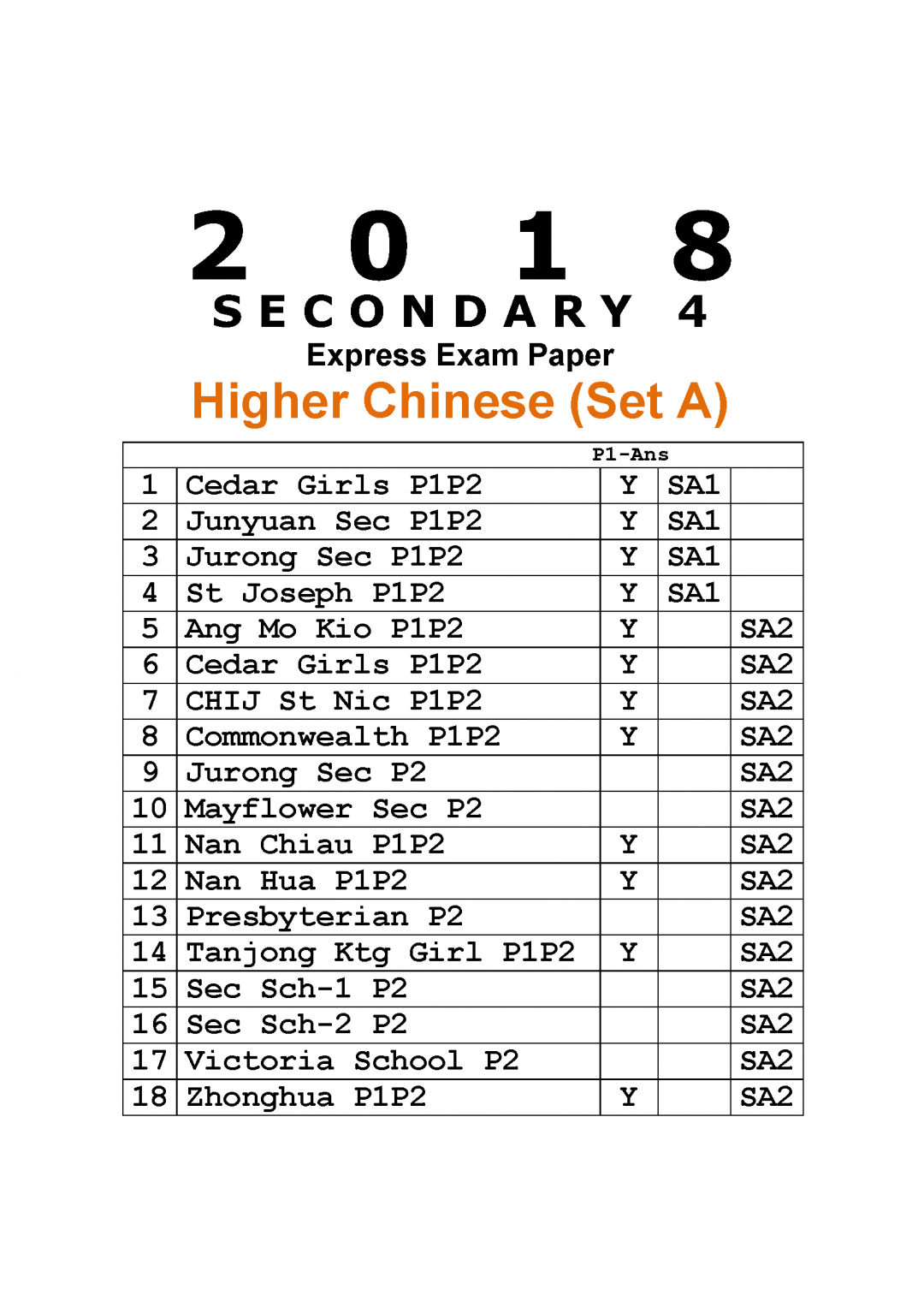 2018 Secondary 4 Higher Chinese Language Exam Papers (Set A) (soft copy ...