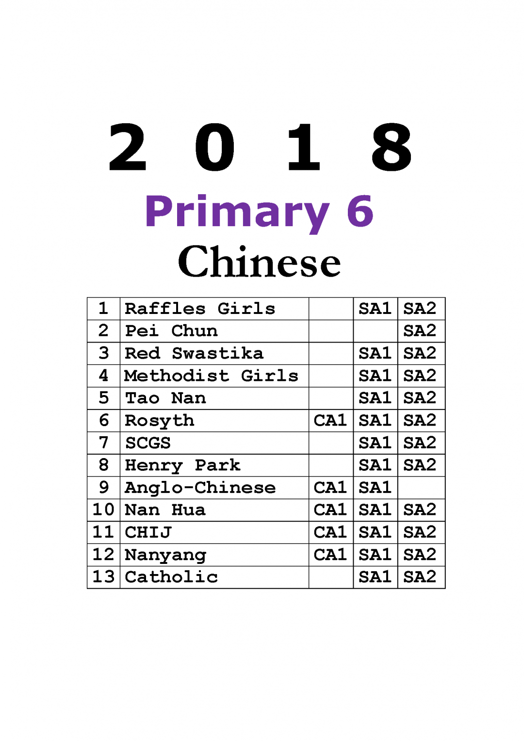 2021 Primary 6 Chinese (华文) Exam Papers (soft copy) + Free 2010-2020 ...