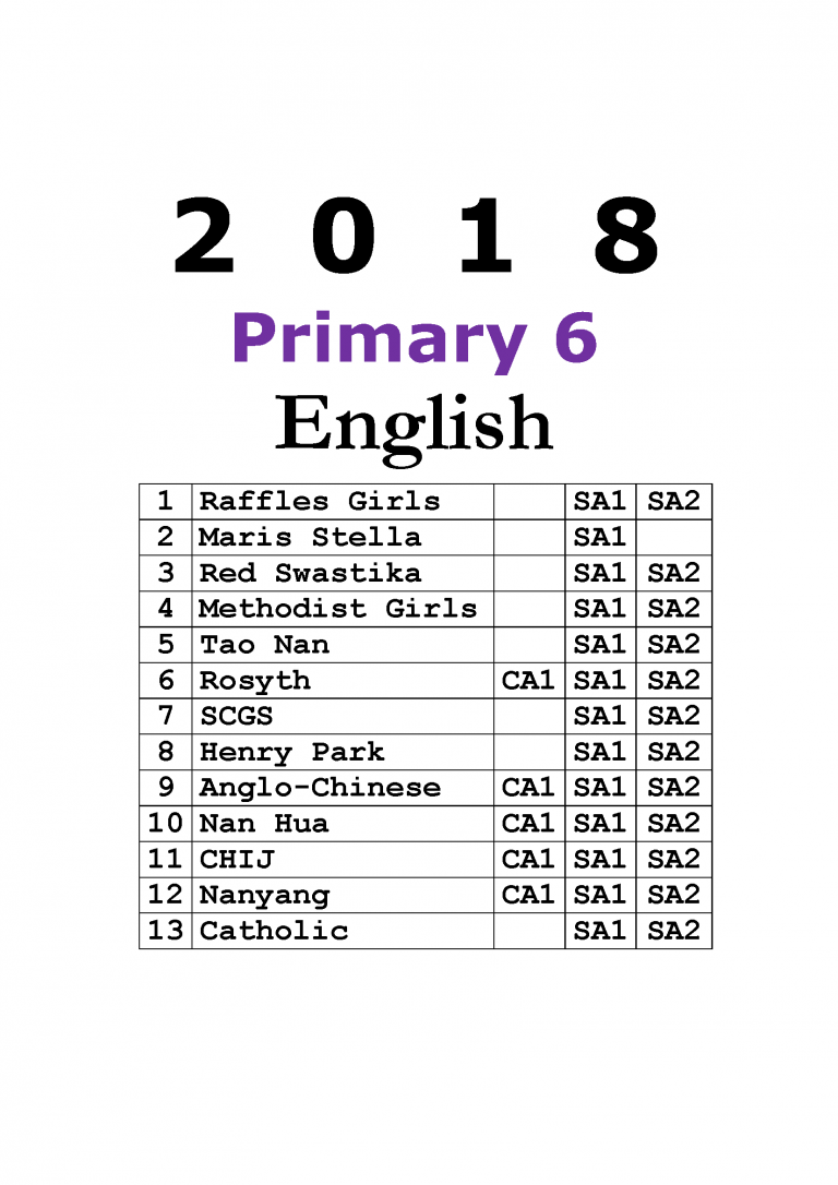 2021 Primary 6 English Exam Papers (soft copy) + Free 2010-2020 past ...