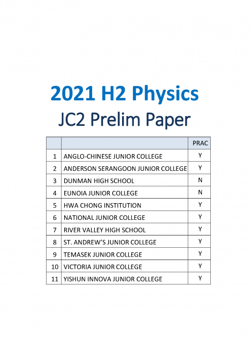 2021 JC2 H2 Physics Prelim Exam Papers (soft copy) | Kiasu Exampaper