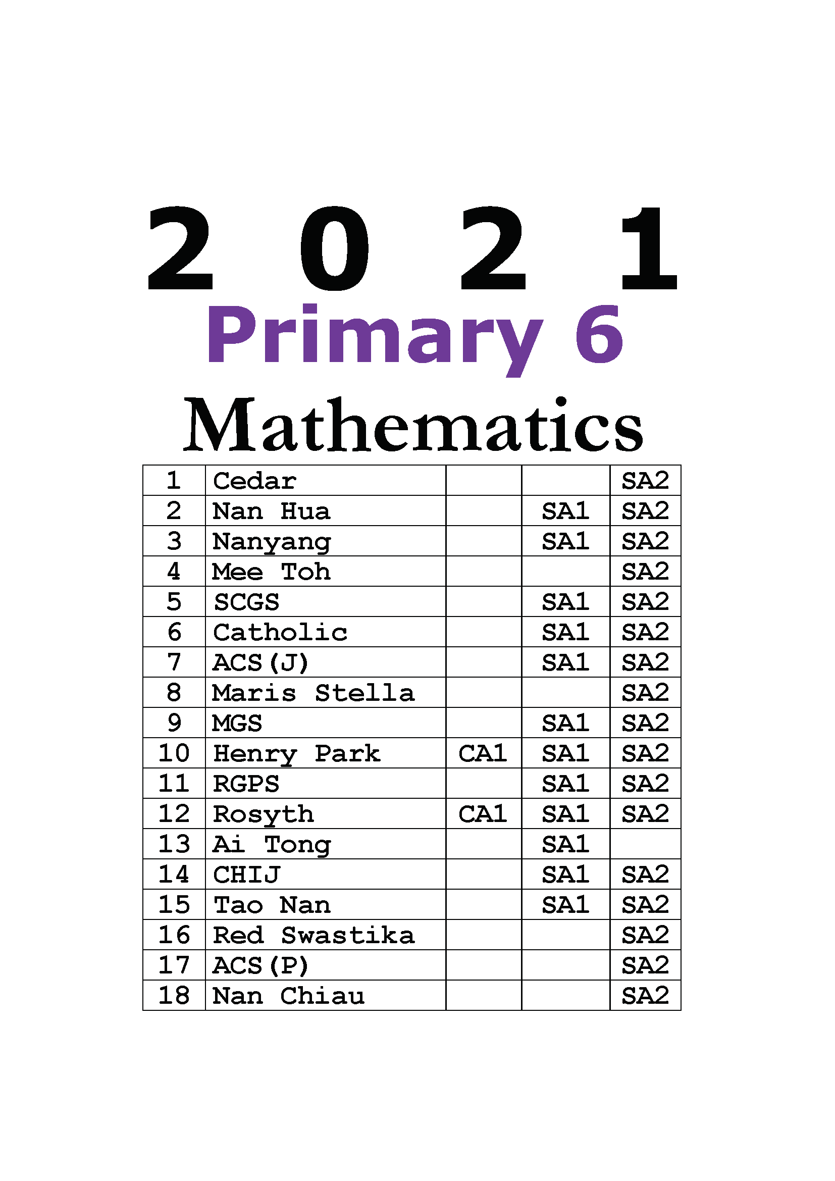 2021 P6 Primary 6 Mathematics Exam Papers soft Copy Free 2010 2020 2021 P6 Primary 6 Mathematics Exam Papers soft Copy Free 2010 2020