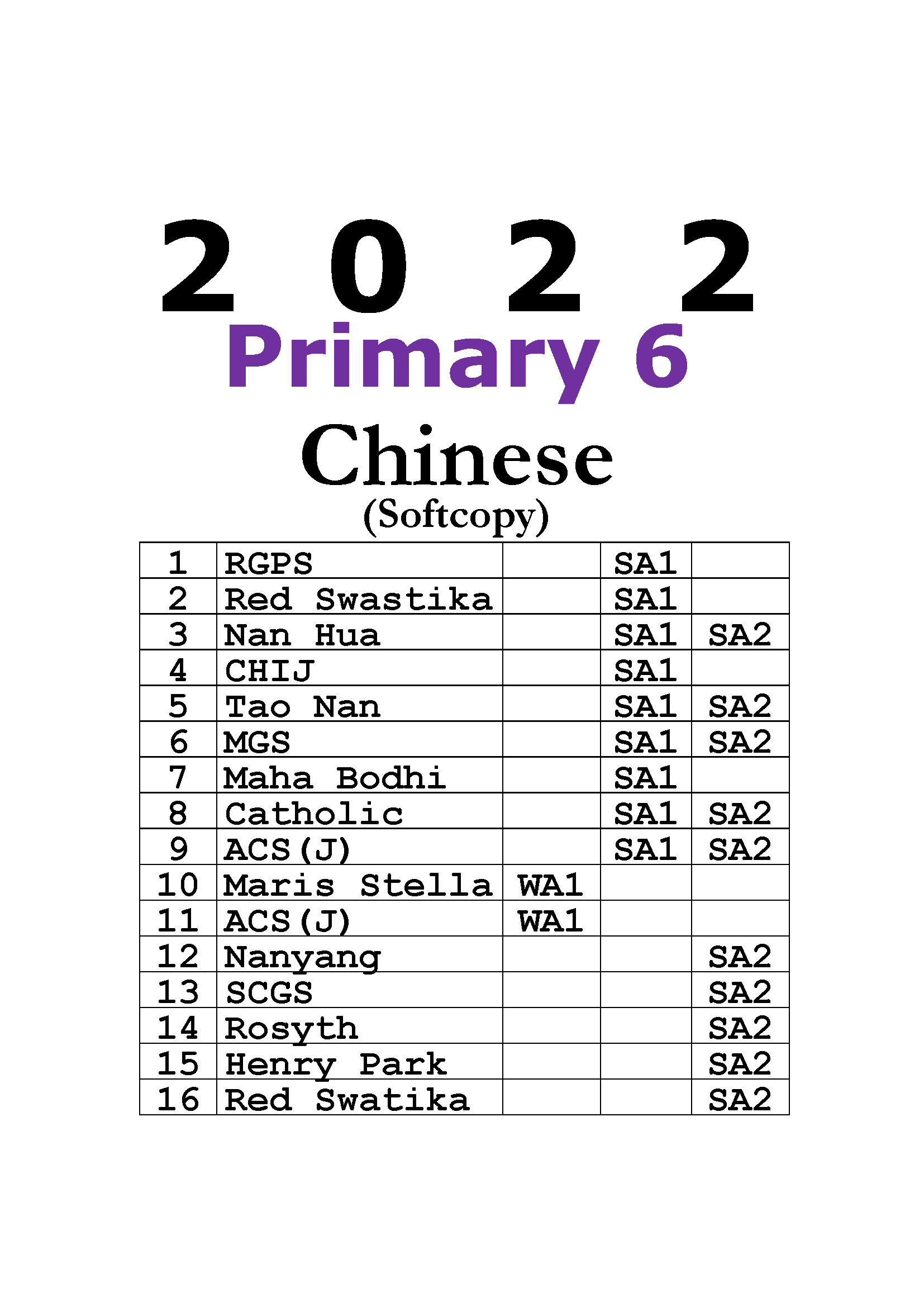 2022 P6 Primary 6 Chinese (华文) Exam Papers (soft copy) + Free past year ...