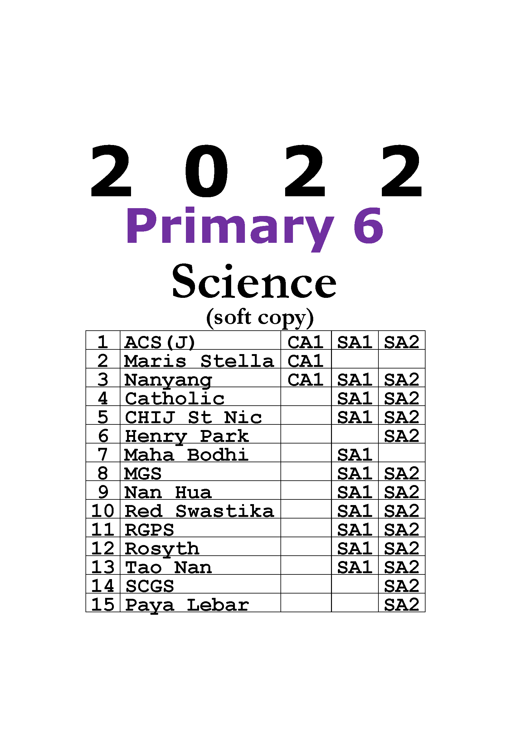 2022 P6 Primary 6 Science Exam Papers soft Copy Free Past Year Exam 2022 P6 Primary 6 Science Exam Papers soft Copy Free Past Year Exam