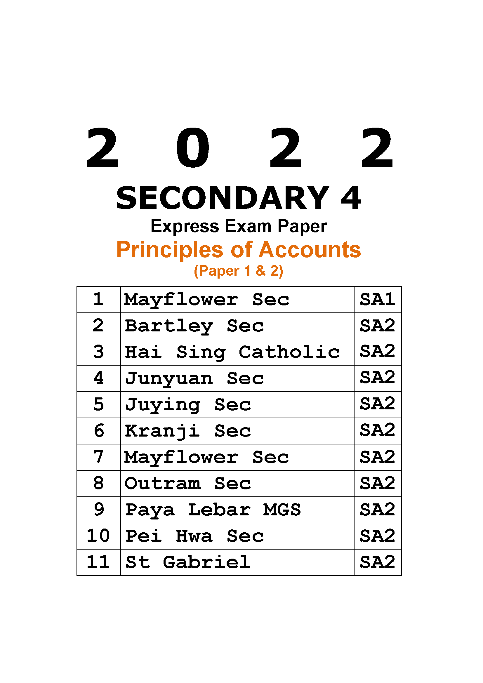 2022 Secondary 4 Express Principles of Accounts (POA) Exam Paper ...