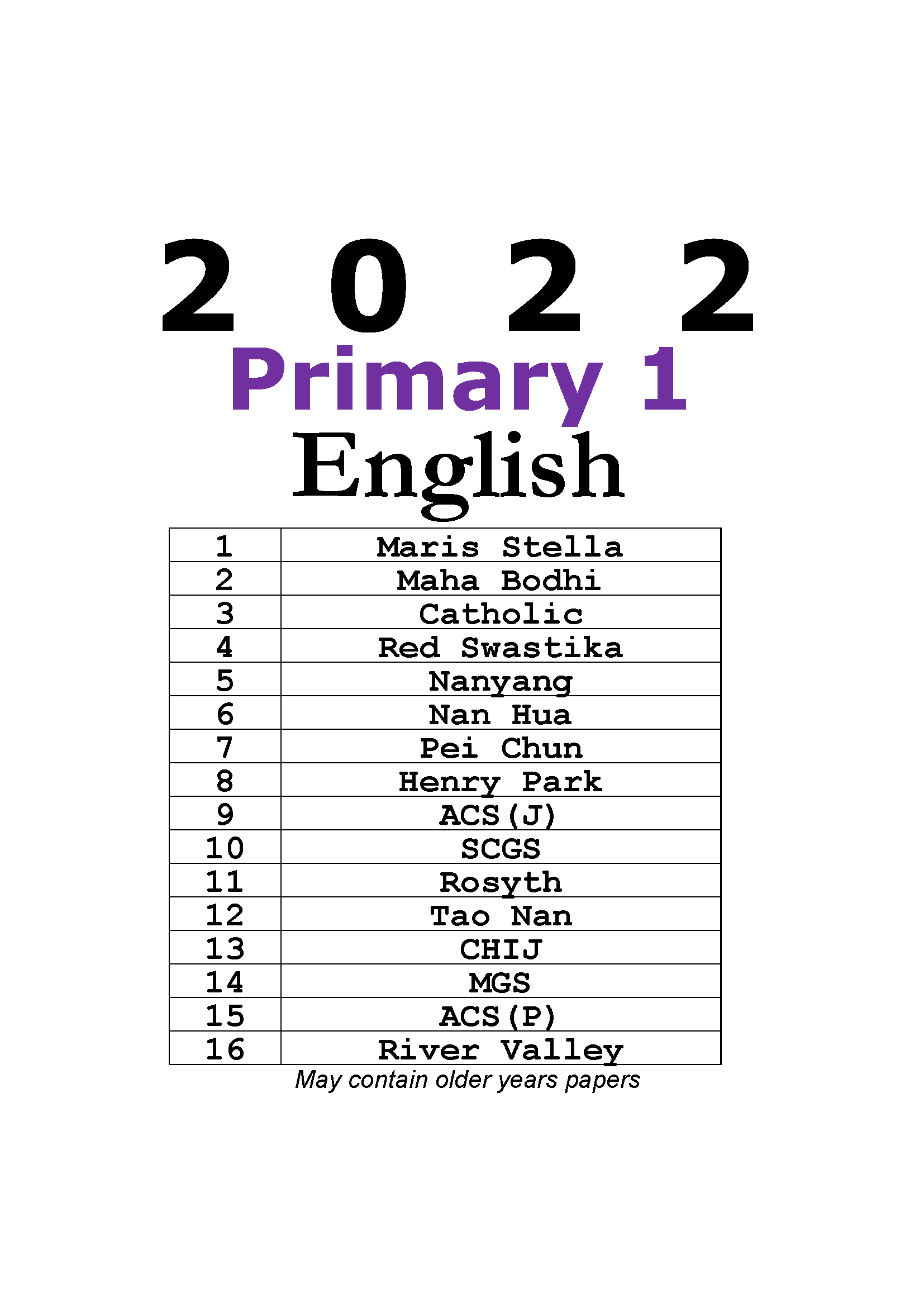 2022 Primary 1 P1 English Exam Papers And Test Papers hardcopy FREE 2022 Primary 1 P1 English Exam Papers And Test Papers hardcopy FREE