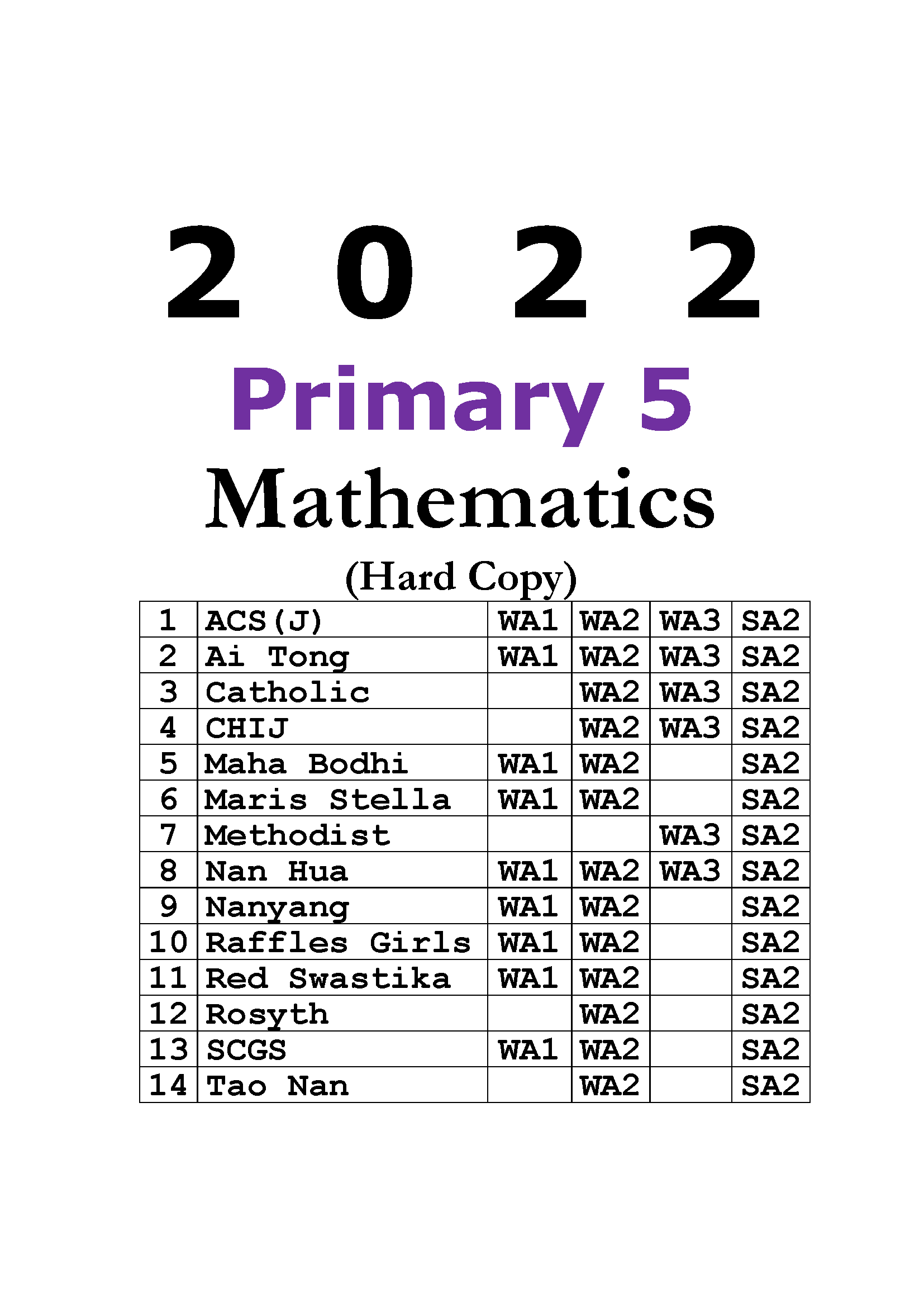 2022 Primary 5 P5 Mathematics Exam Papers hardcopy FREE Past Year 2022 Primary 5 P5 Mathematics Exam Papers hardcopy FREE Past Year