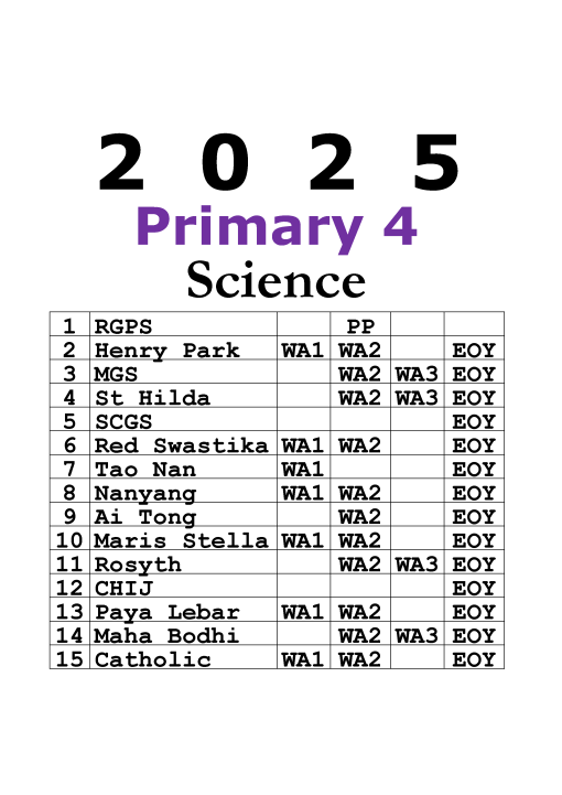 2025 P4 Primary 4 Exam Papers FULL YEAR WA1 WA2 WA3 WA4 EOY – EMSC ...